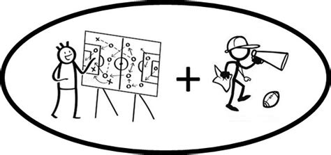 Implementation Coaching Augments Classroom Training