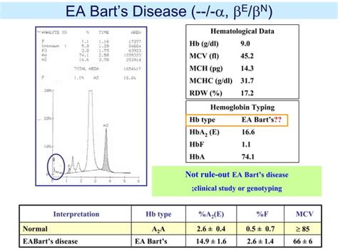 BỆnh LÝ Hemoglobin Ppt