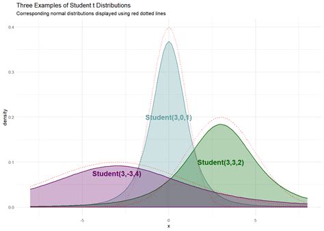 Persuasive Python 9 Probability Distributions For Representing Priors And Data Generation