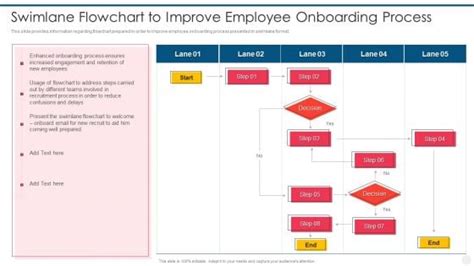 Swimlane Flowchart To Improve Employee Onboarding Process PowerPoint