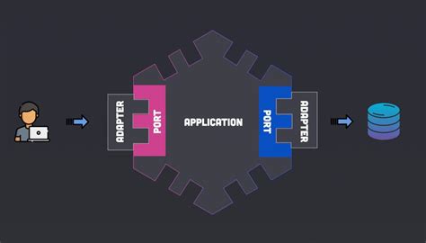 Hexagonal Architecture Nedir Ddd Ve Hexagonal Mimarinin Temelleri