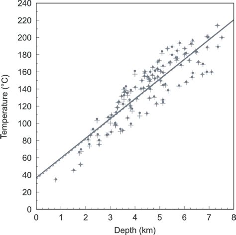 Comparison Of Horner Plot Bhts Plus Signs And Ei Plot Bhts Dots