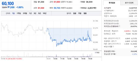 메가스터디교육 주가와 주식 변동성 투자 전략