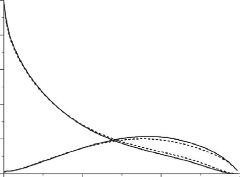 10 Reflection And Transmission Coefficients On The Angle Of Incidence