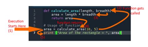 Python What Does Return Mean Explained With Examples Embedded Inventor