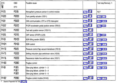 Common Causes And Solutions For P0120 Error Code In Suzuki Lexus Hyundai And Nissan Q A