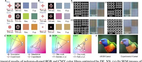 Figure 4 From Deep Learning Approach For Inverse Design Of Metasurfaces With A Wider Shape Gamut