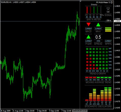 Forex Trend Meter Indicator Free Download