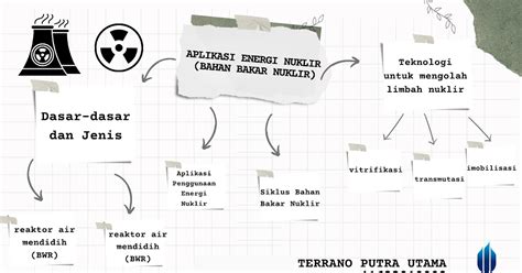 Aplikasi Energi Nuklir Bahan Bakar Nuklir