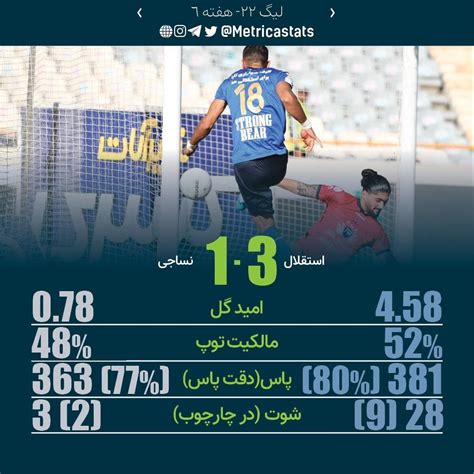 پرونده بازی استقلال 3 1 نساجی