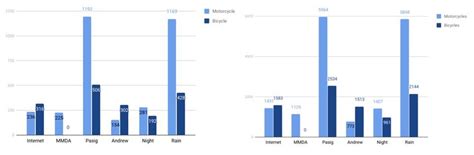 a visualization of the dataset before and after data augmentation