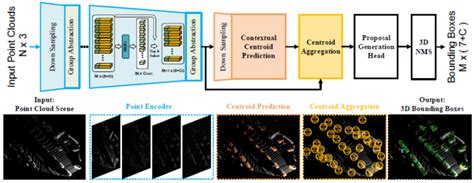 Cvpr 2022 ｜ia Ssd 基于点云的高效3d目标检测网络 智源社区