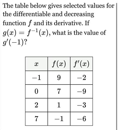 Solved The Table Below Gives Selected Values For The