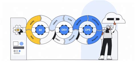 Using Ai For Devops And Operational Efficiency Rakuten India