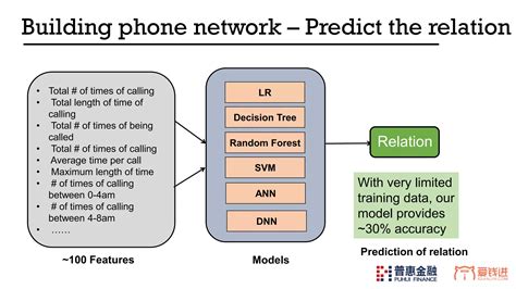 Bigdata And Ai In P2 P Industry Knowledge Graph And Inference Ppt