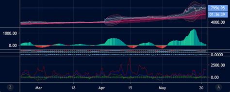 Volatility Bands Swing Trading Indicator By Aevir TradingView
