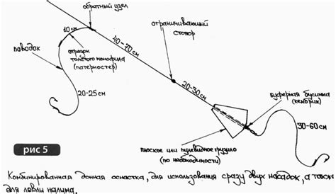 Закидушка для рыбалки как сделать своими руками, монтаж на сома, налима ...