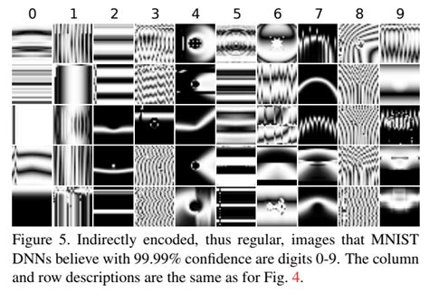 【論文紹介】deep Neural Networks Are Easily Fooled High Confidence
