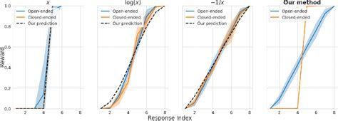 Figure 3 From Reward Collapse In Aligning Large Language Models
