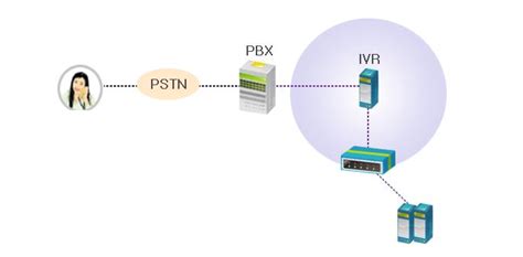주퓨쳐텍정보통신 네트워크보안 Ssl Vpn