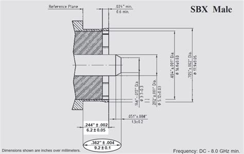 Interface Mating Dimensions