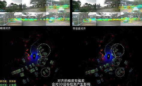 从高速到城市NOA需要什么样的IMU 知乎