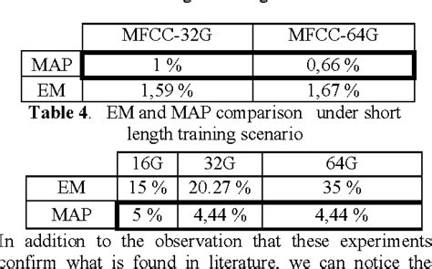 table 4 from a framework for a gmm ubm based speaker verification and