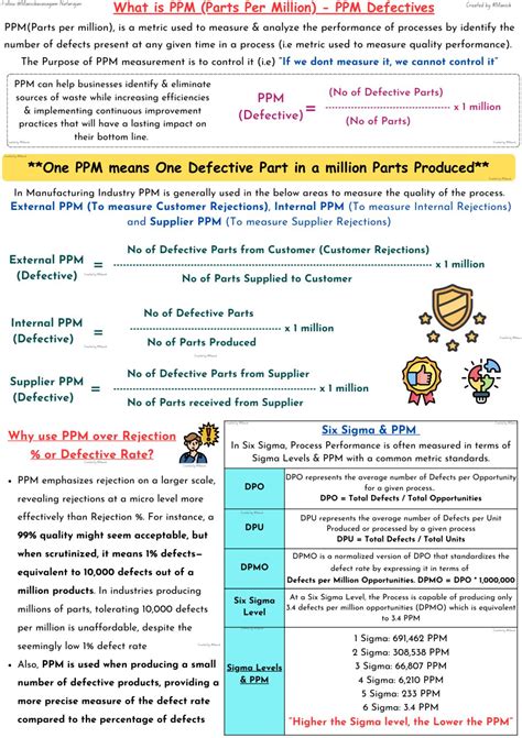 Manickavasagam Natarajan On Linkedin Qaqc Lean Leansixsigma