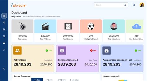 Global Software Solutions Services Provider In Blockchain Ott Iot Qa And Testing Ideyalabs
