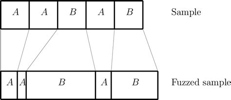 Tabulation Hashing Semantic Scholar