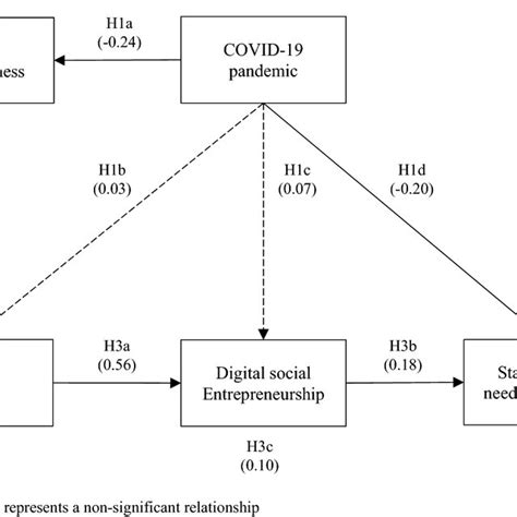 Hypothesis Testing Source Authors Download Scientific Diagram