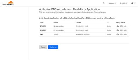 Adding Dns Records For Mailchimp Dmarc Dkim And Spf Dmarcdkim