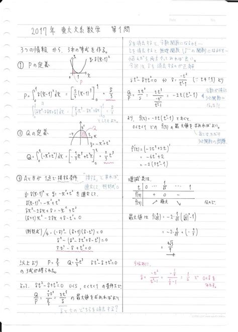 2017年 東大文系数学 第1問の解説（二次関数、面積、積分、最大値） 東大に文理両方で合格した男 平井基之による受験戦略の公式