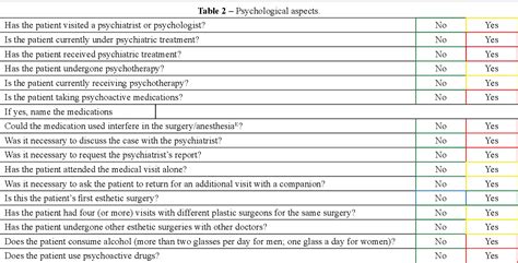 Table 2 From A Preoperative Checklist In Esthetic Plastic Surgery
