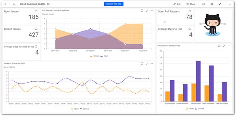 Dashboard Templates Embedded Bi Bold Bi Documentation
