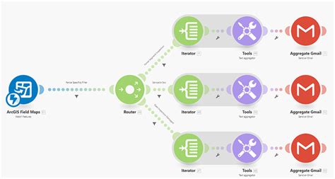 ArcGIS Field Maps Error And How To Make Community
