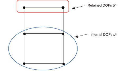 a schematic representation of a substructure download scientific diagram