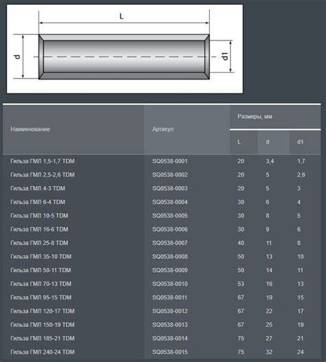 Гильза кабельная TDM ГМЛ 6-4 (SQ0538-0004) - купить в магазине Мастак