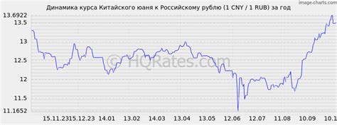 Курс юаня к рублю на сегодня Конвертер валют юани в рубли