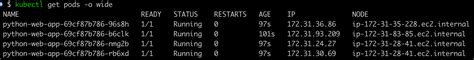 Aws Kubernetes Eks Yanbin Blog