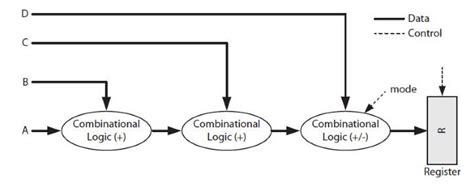 Solved Calculate The Required Maximum Clock Frequency For