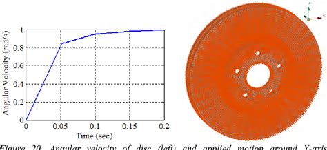 figure 5 from brake squeal analysis in time domain using abaqus
