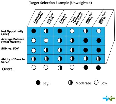 B B Market Segmentation Insight To Action