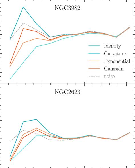 Fourier Power Spectrum Of The Model Residuals Shown In The Bottom Rows Download Scientific