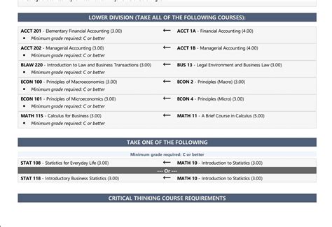 Lower Class Cc To Csulb Transfer Business Major Next Fall R Csulb