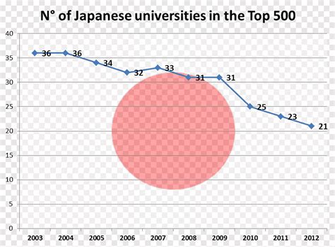 Web Analytics Line Angle Diagram Line Angle Text Png Pngegg