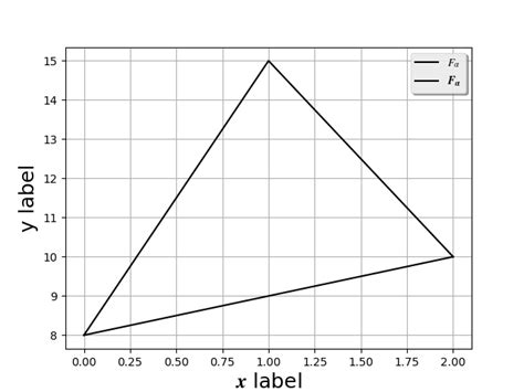 Make A Label Both Italic And Bold Style In Matplotlib With Stix Font Stack Overflow