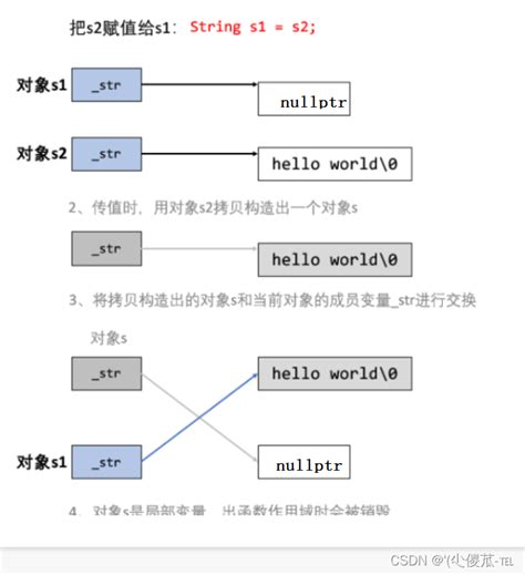 C STL库中的string sting 哪个包 c CSDN博客
