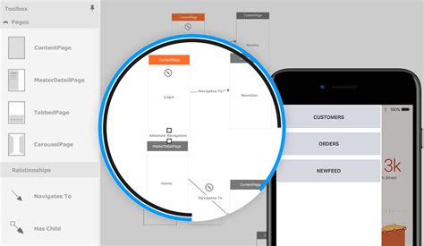 Ultimate Ui For Xamarin Tutorials App Map Toolbox Configurators