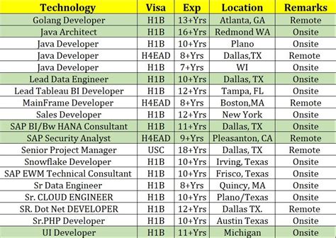 Natta Srikanth On Linkedin Hello Partners Greetings From Narvee Tech